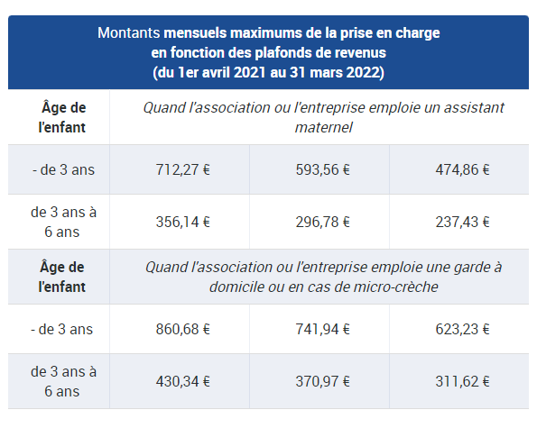 La Prestation Accueil Jeune Enfant (PAJE) : la CAF dans votre crèche
